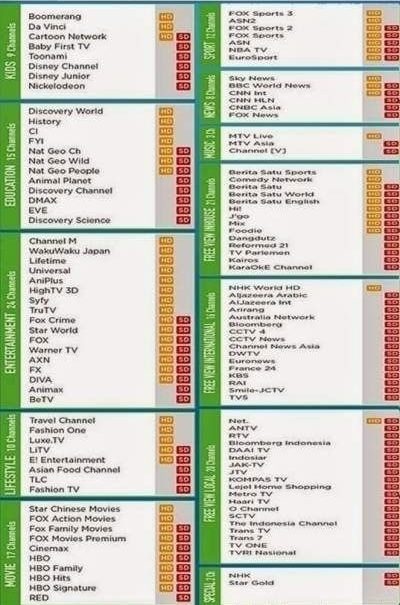 PROMO PAKET FIRST MEDIA STAR VALUE 300Mbps + 207 Channel | Promo First ...