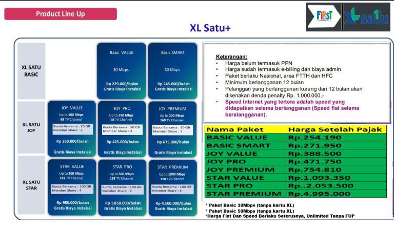 Promo First Media XL1 Terbaru Desember 2025 | Promo First Media Indonesia